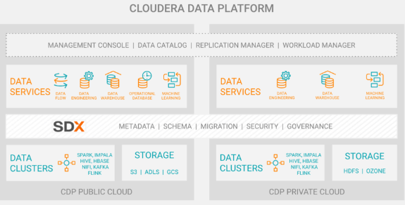 Cloudera Powers Autonomous Enterprise Agents for AI Practitioners with CrewAI - ANALYTX