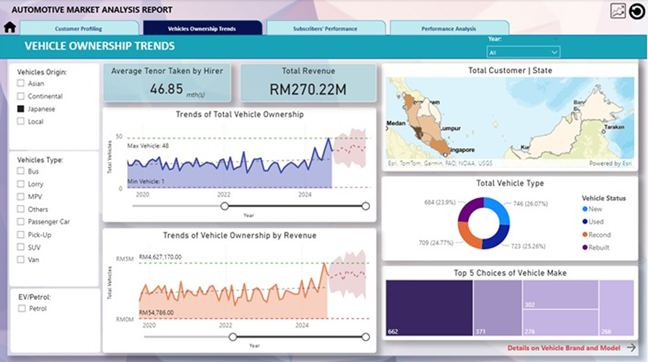 Perceptron 360 – Decision Platform - ANALYTX